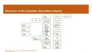 Canadian Securities Course-Chapter 1.pptx