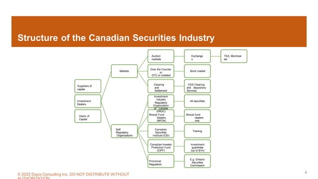 Canadian Securities Course-Chapter 1.pptx