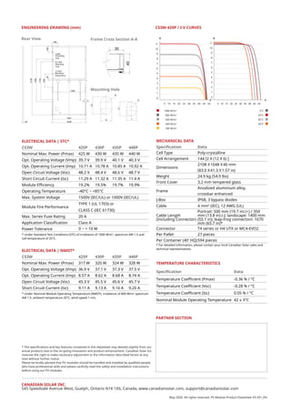Canadian solar datasheet-hi-ku_cs3w-p_en-2 | PDF