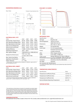 Canadian solar datasheet- Poly Perc Module CS3U-360P | PDF