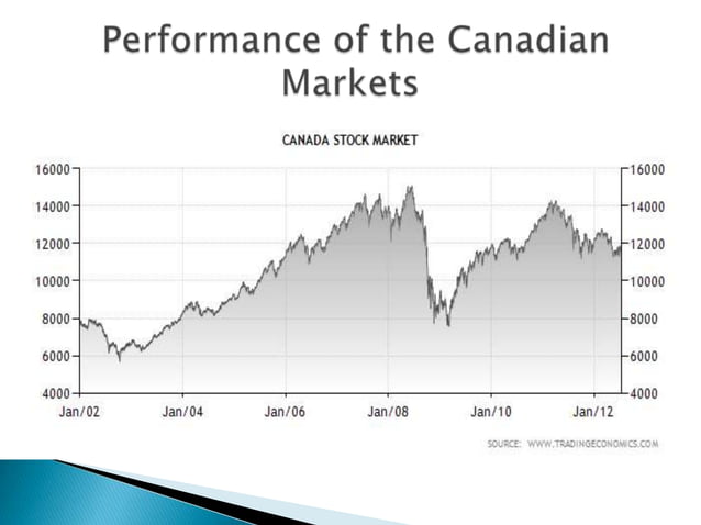 Canadian stock markets | PPT