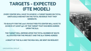 Canadian telecom (fte) project manual | PDF