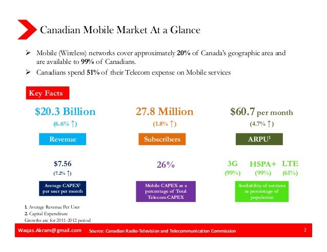 An Overview of Canadian telecom market