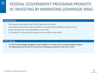White Star Capital - Canadian Venture Capital Landscape 2017 | PDF