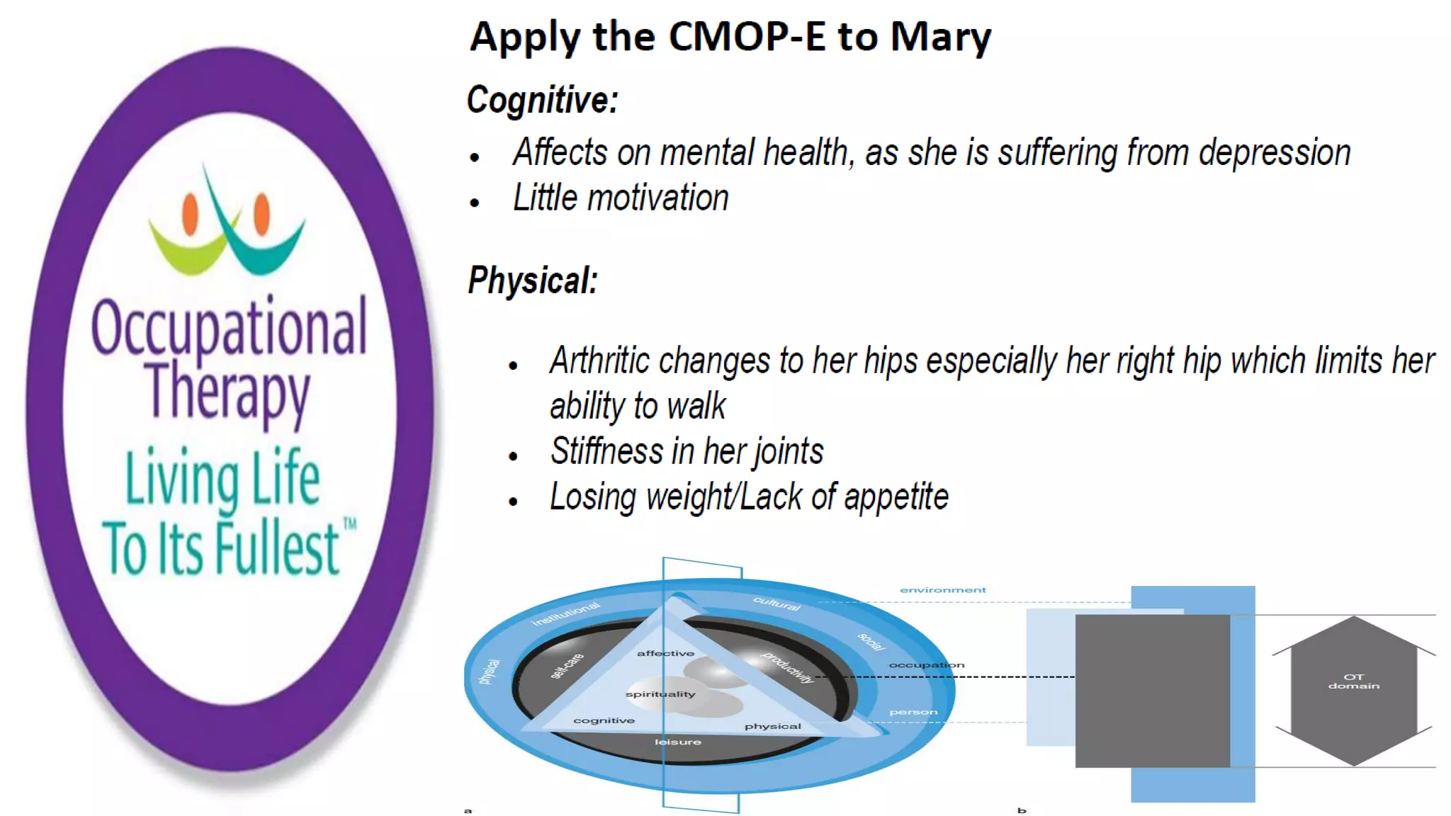Canadian Model of Occupational Performance and Engagement Case Study | PPT