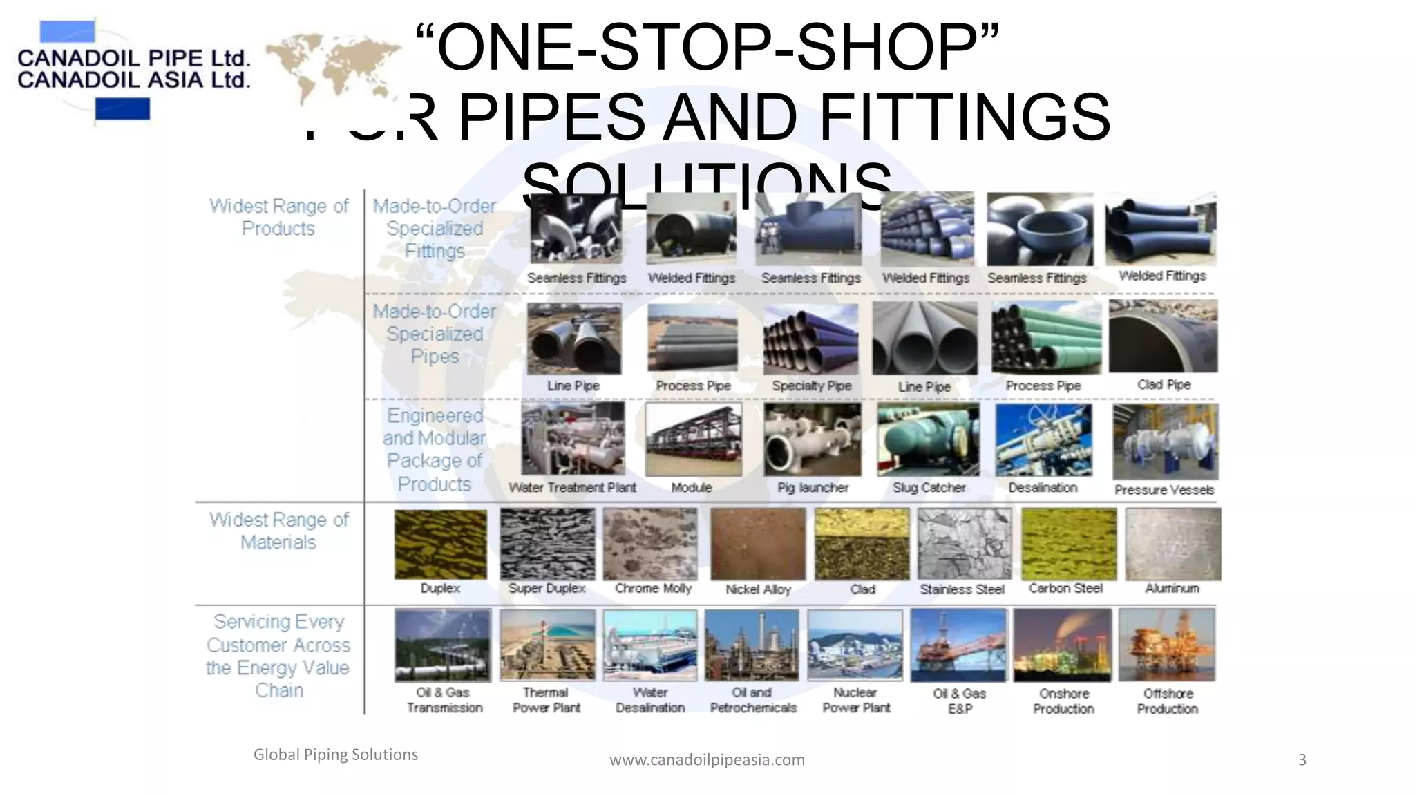 Manufacturer and supplier of customized pipes, fittings, value-add ...