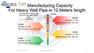 Manufacturer and supplier of customized pipes, fittings, value-add ...