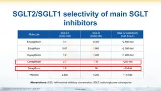 Diabetes, sodium glucose cotransporter 2 inhibitor, dementia, and ...