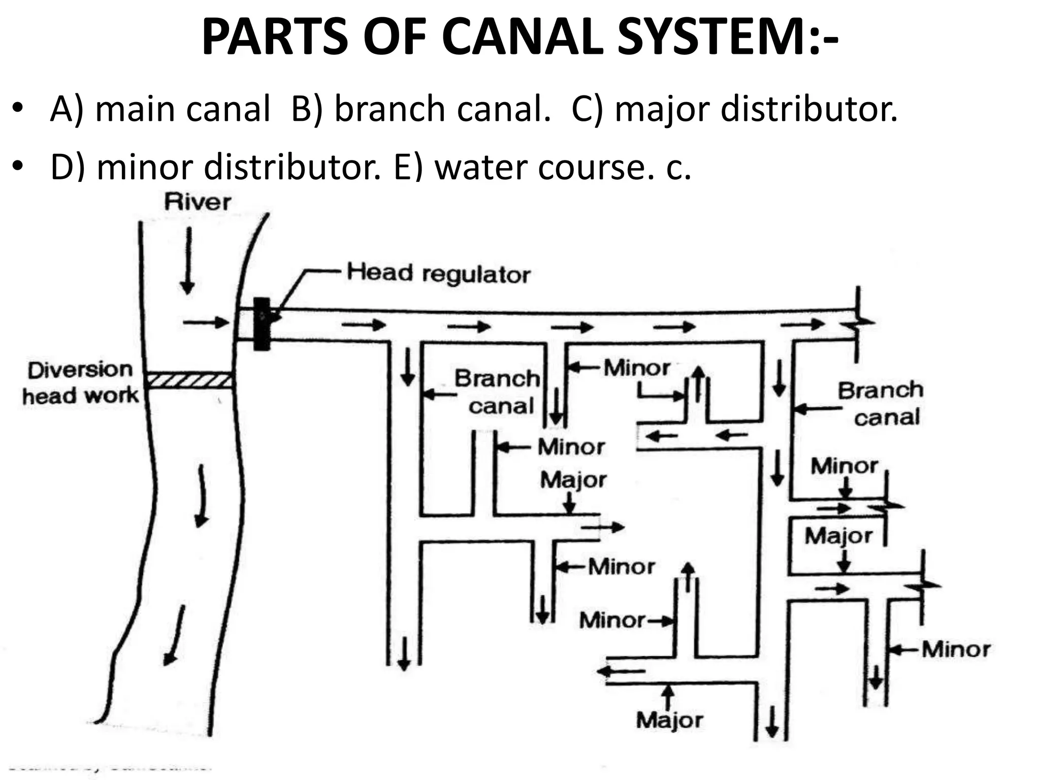 Canal | PPTX