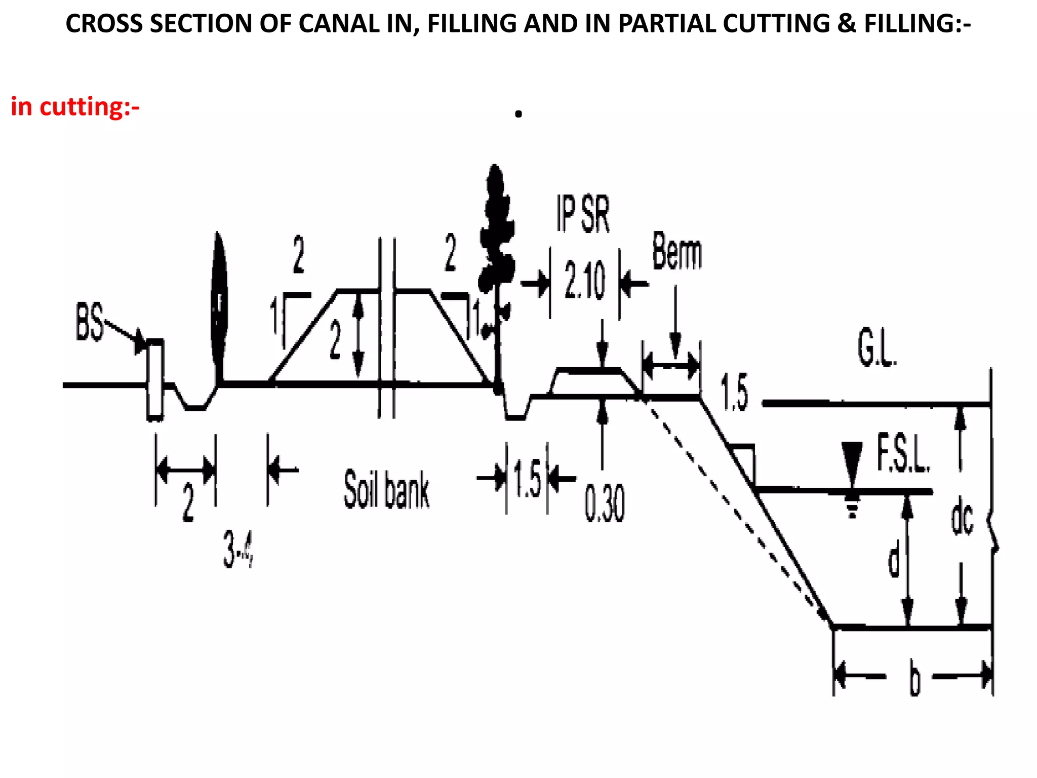 Canal | PPTX