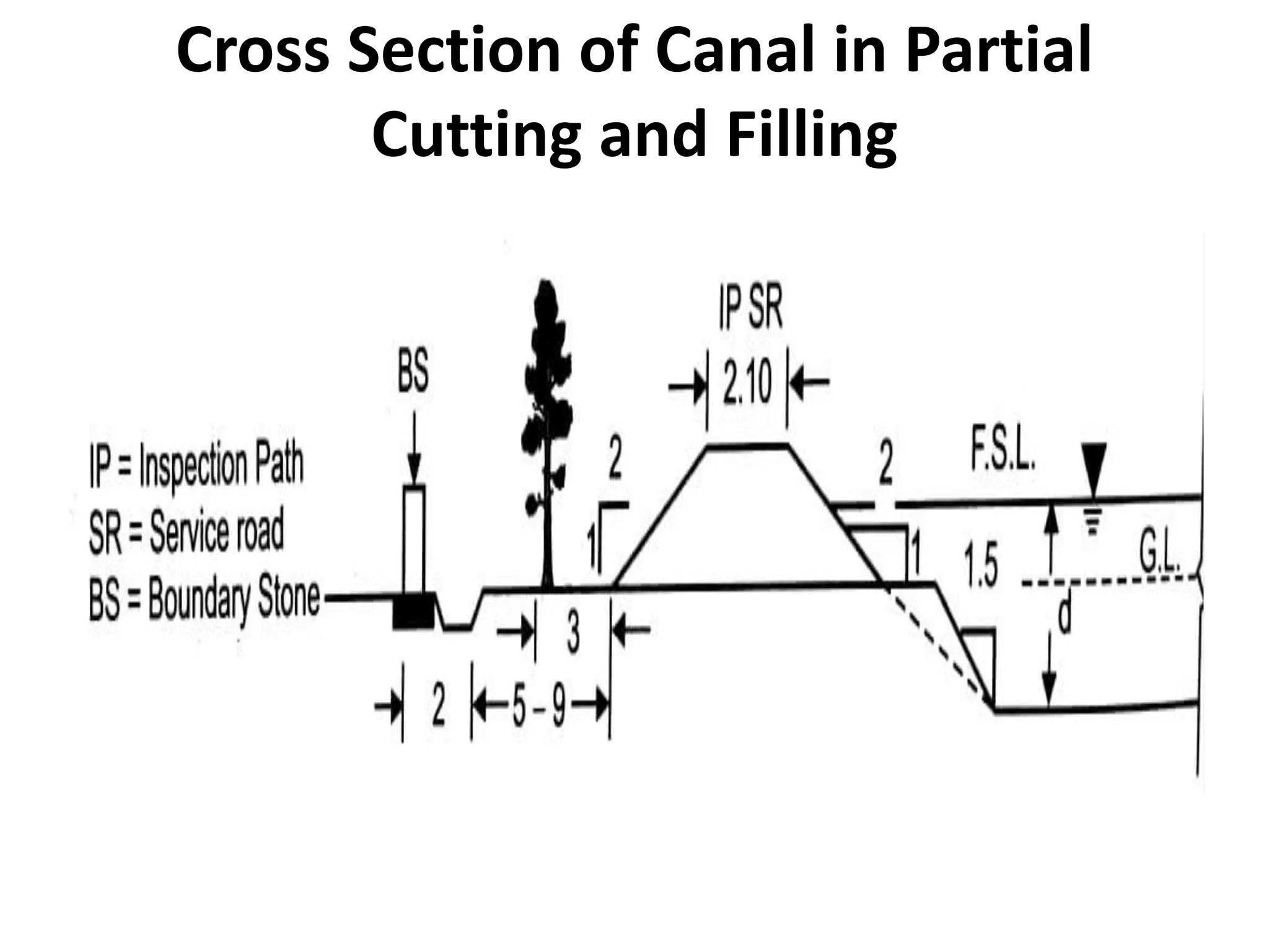 Canal | PPTX
