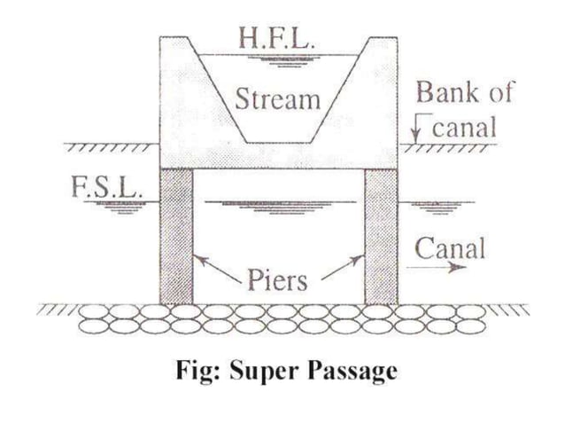 Canal | PPTX | Canoeing and Kayaking | Extreme Sports