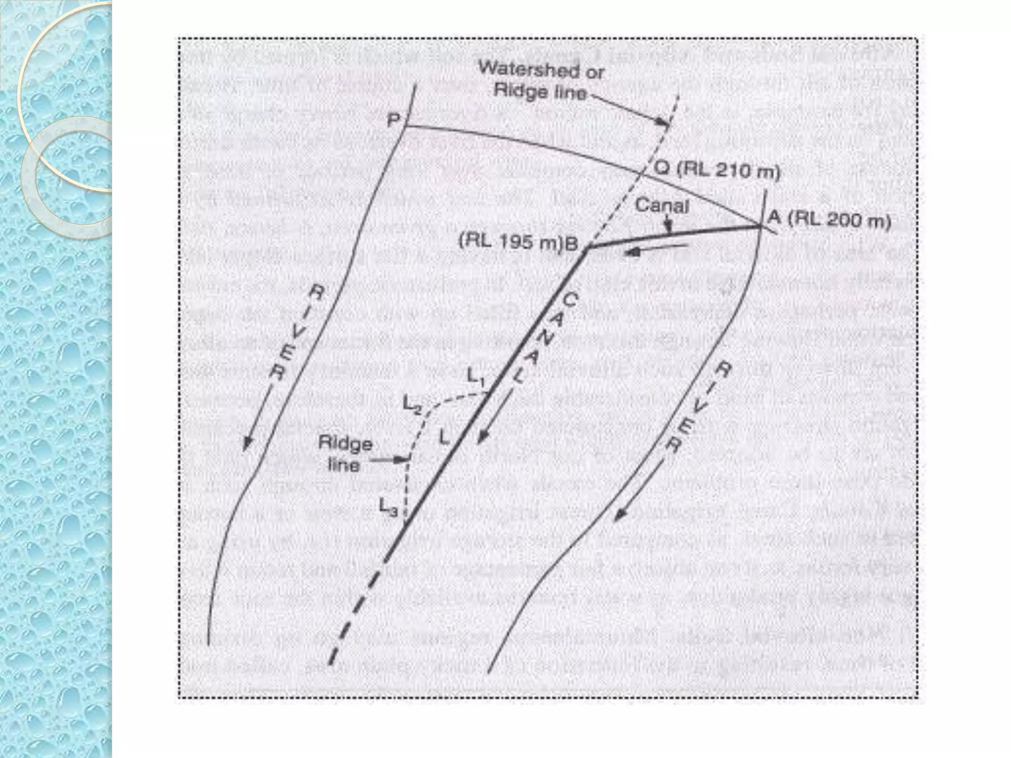 Canal alignment | PPTX