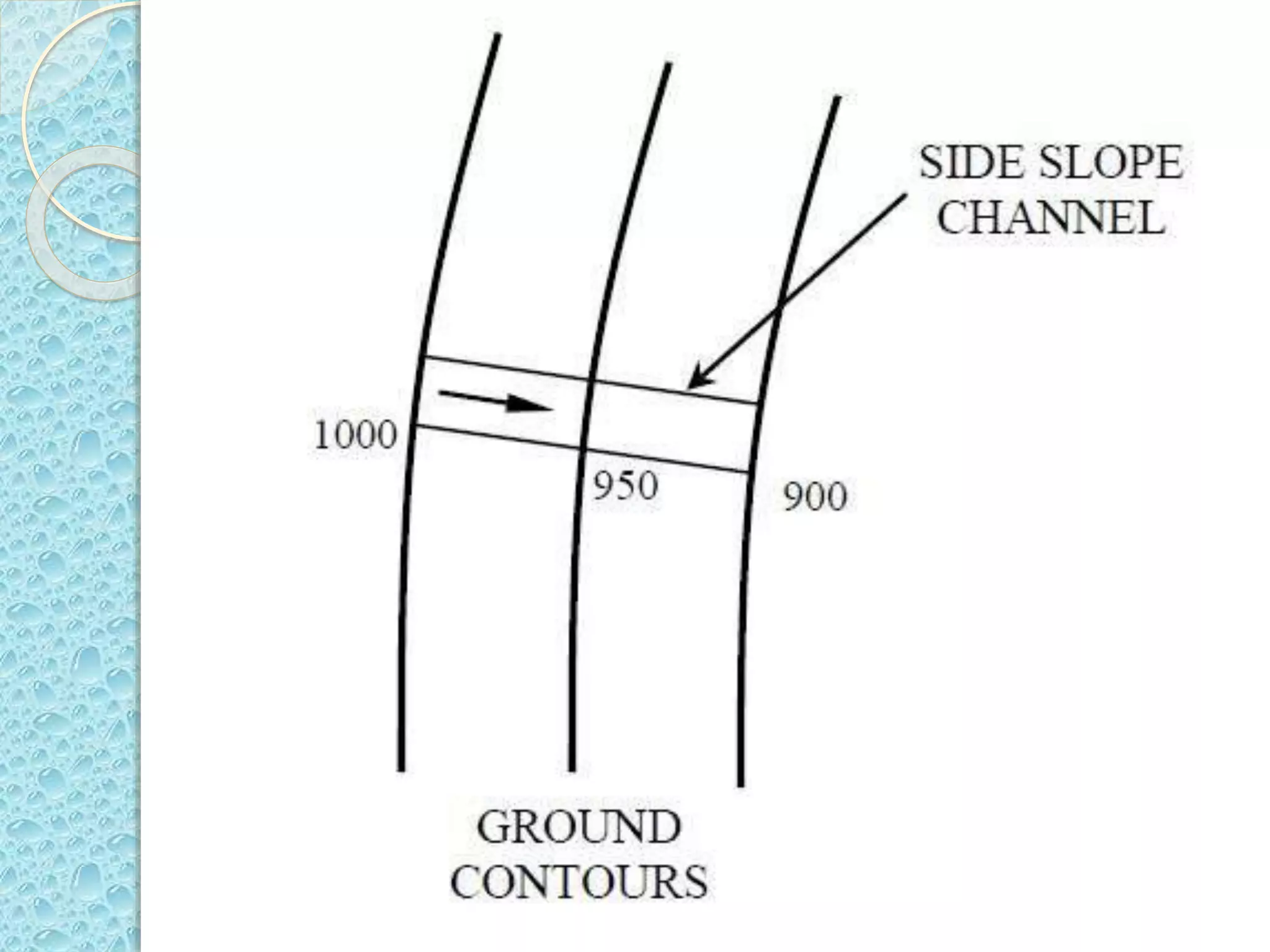 Canal alignment | PPTX