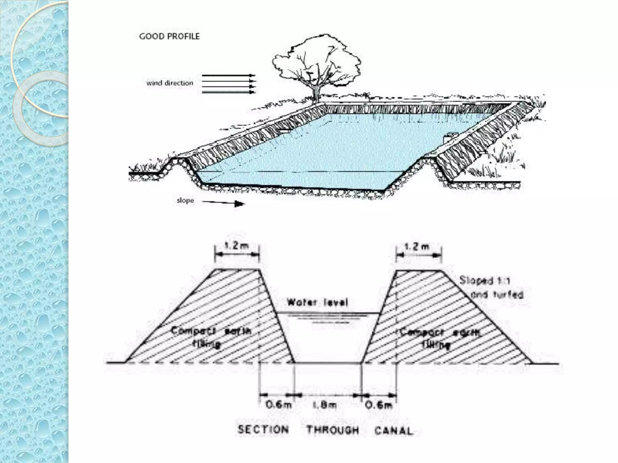 Canal alignment | PPTX