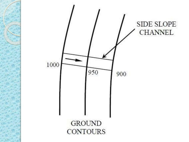 Canal alignment | PPTX | Geography | Science