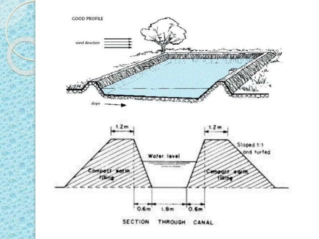 Canal alignment | PPTX | Geography | Science