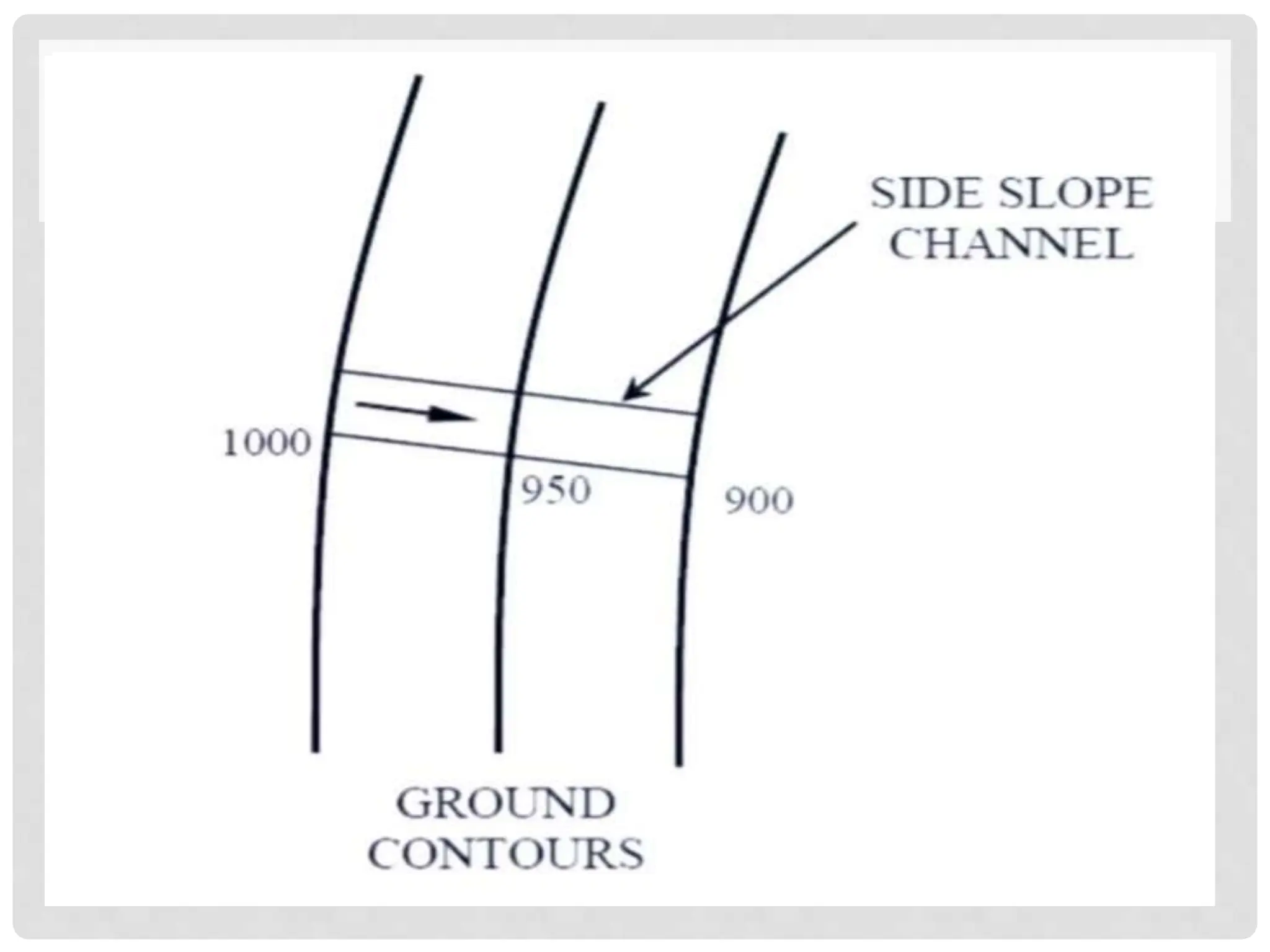 CANAL ALIGNMENT.pptx