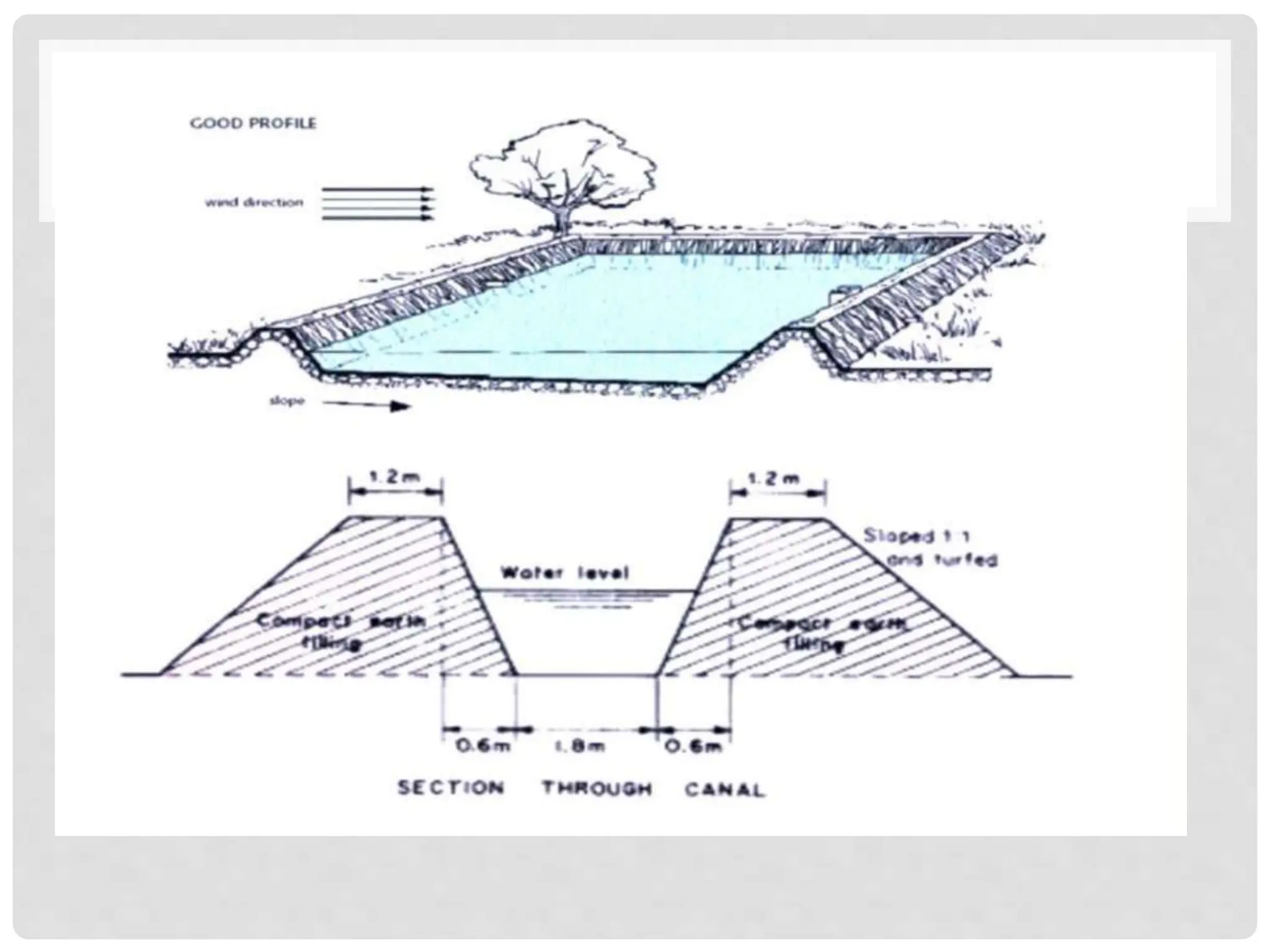 CANAL ALIGNMENT.pptx