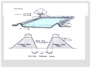 CANAL ALIGNMENT.pptx