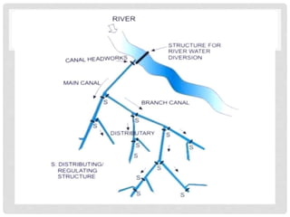 CANAL ALIGNMENT.pptx