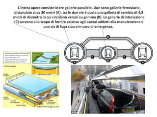 il Canale della manica | PPTX
