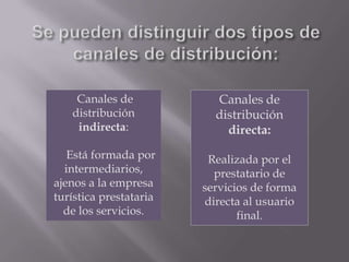 Canales de distribución | PPTX