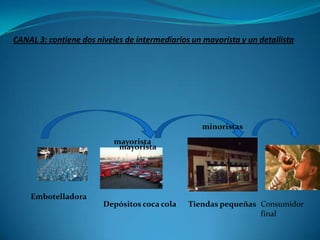 Canales de distribucion | PPTX