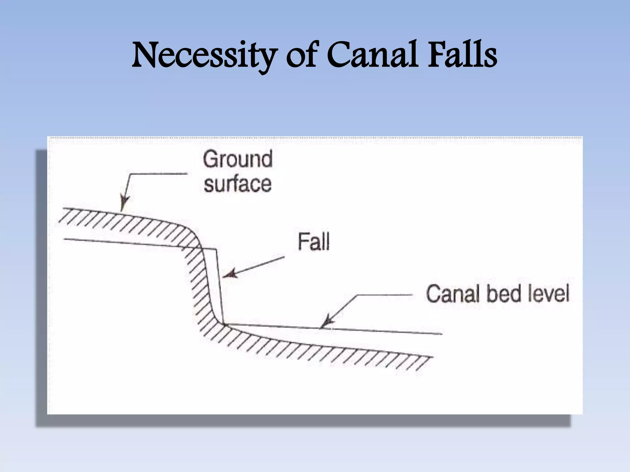 Canal Fall | PPTX