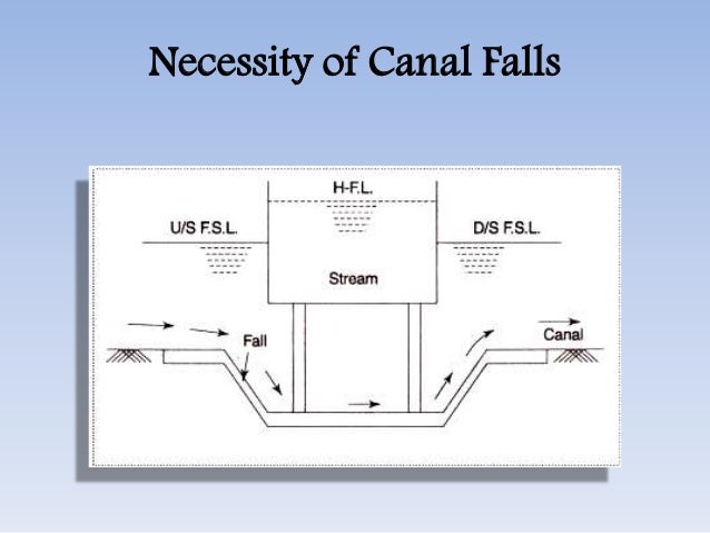 Canal Fall
