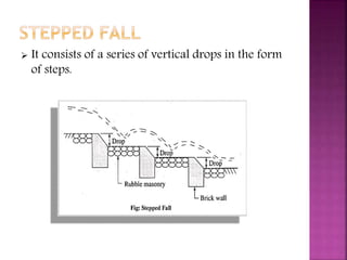 Canal falls and its classification | PPTX