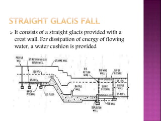 Canal falls and its classification | PPTX