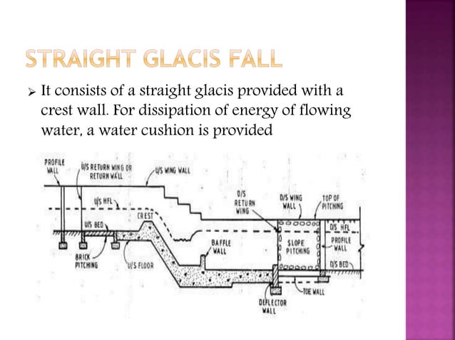 Canal falls and its classification | PPTX
