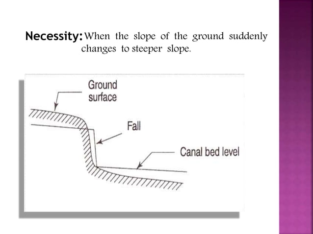 Canal falls and its classification | PPTX