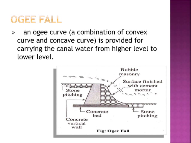 Canal falls and its classification | PPTX