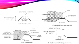 Canal headworks | PPTX