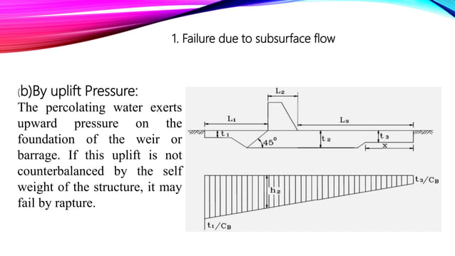 Canal headworks | PPTX | Canoeing and Kayaking | Extreme Sports