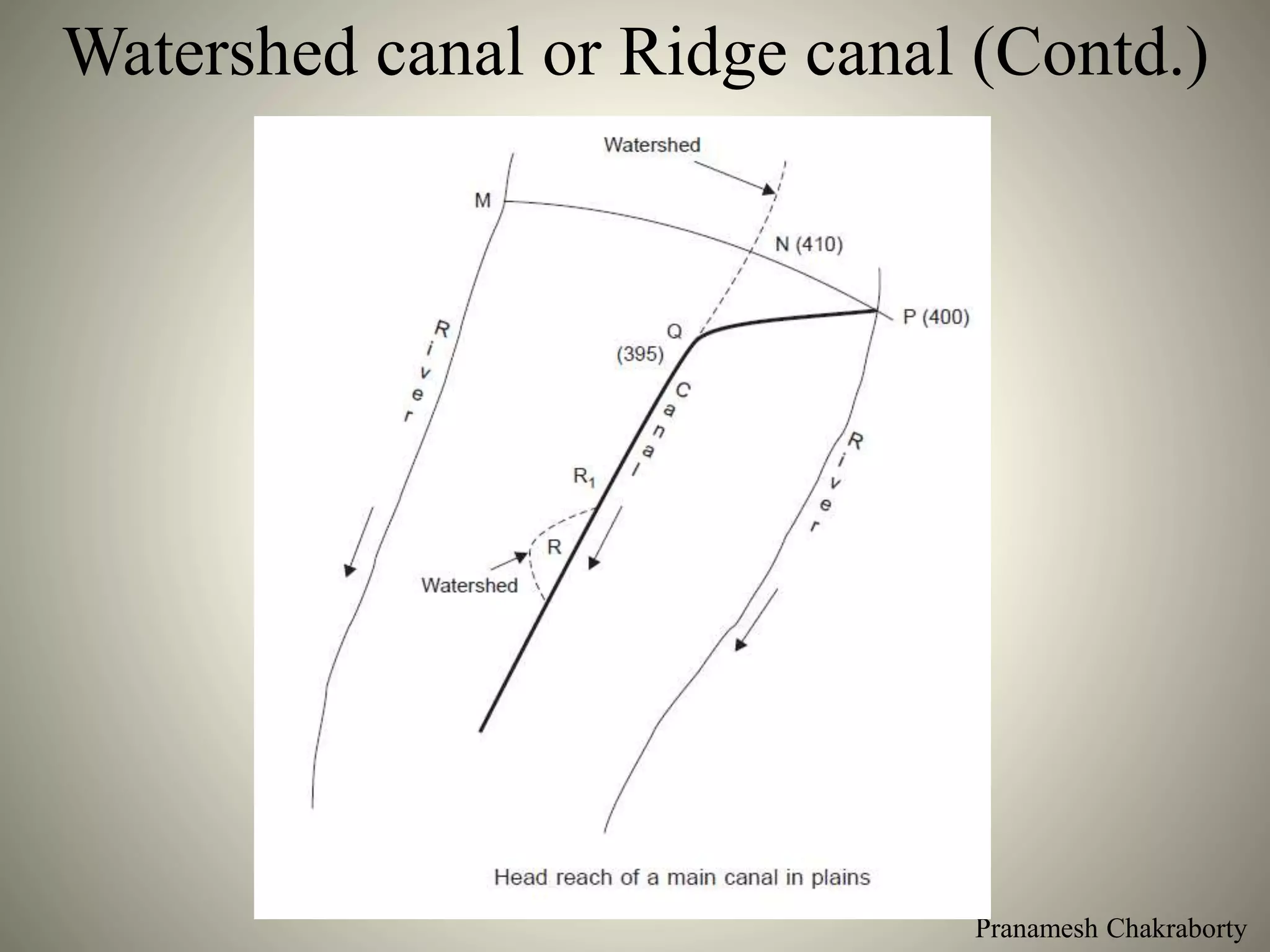 Canal irrigation | PPTX