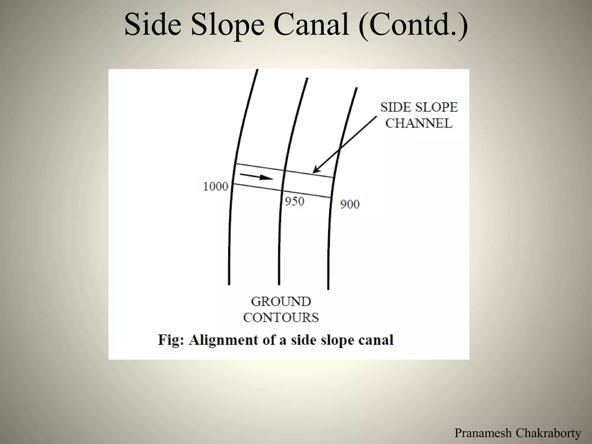 Canal irrigation | PPTX