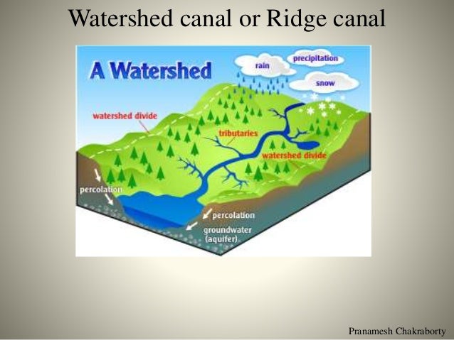 Canal irrigation