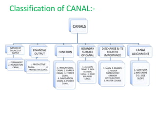 Canal irrigation | PPTX