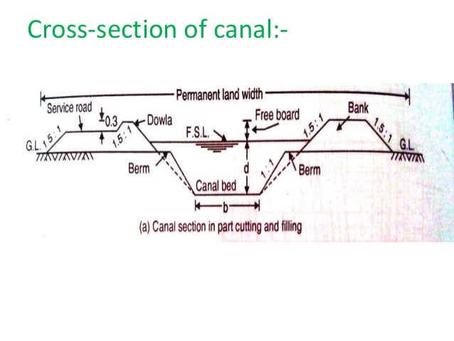 Canal irrigation