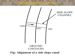 Canal irrigation (Mr. Kiran B. Mane) | PPTX