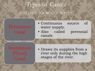Canal irrigation (Mr. Kiran B. Mane) | PPTX | Geography | Science