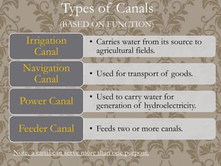 Canal irrigation (Mr. Kiran B. Mane) | PPTX | Geography | Science