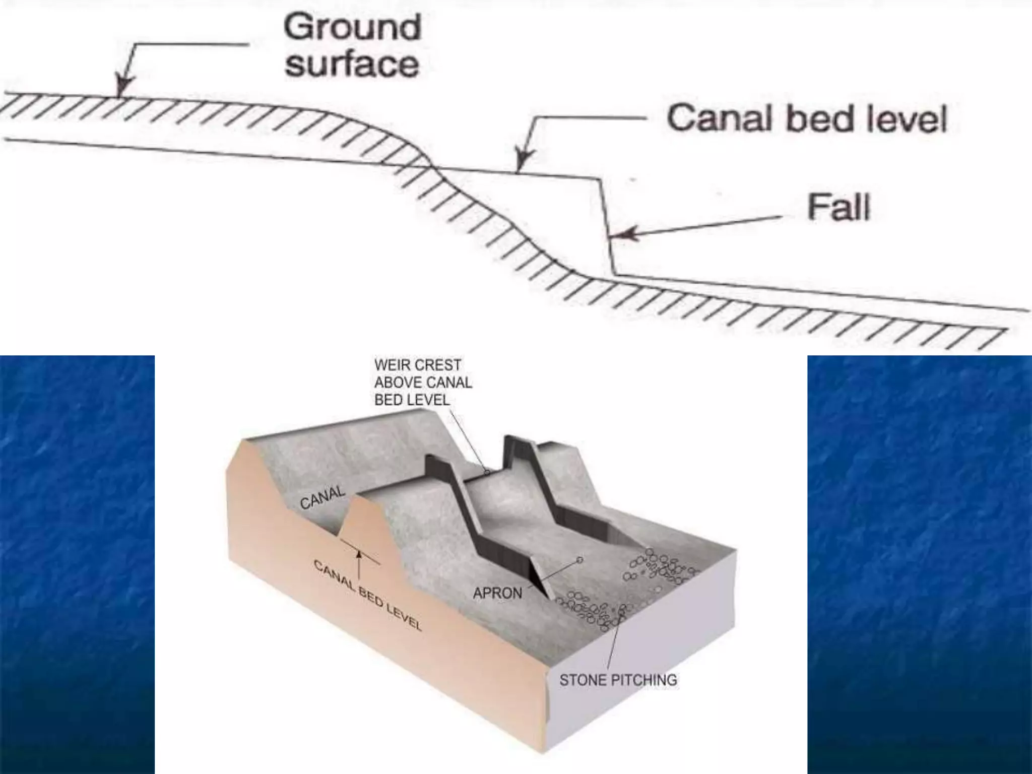 Canal & canal types with design of channels by dj sir covered kennedy ...