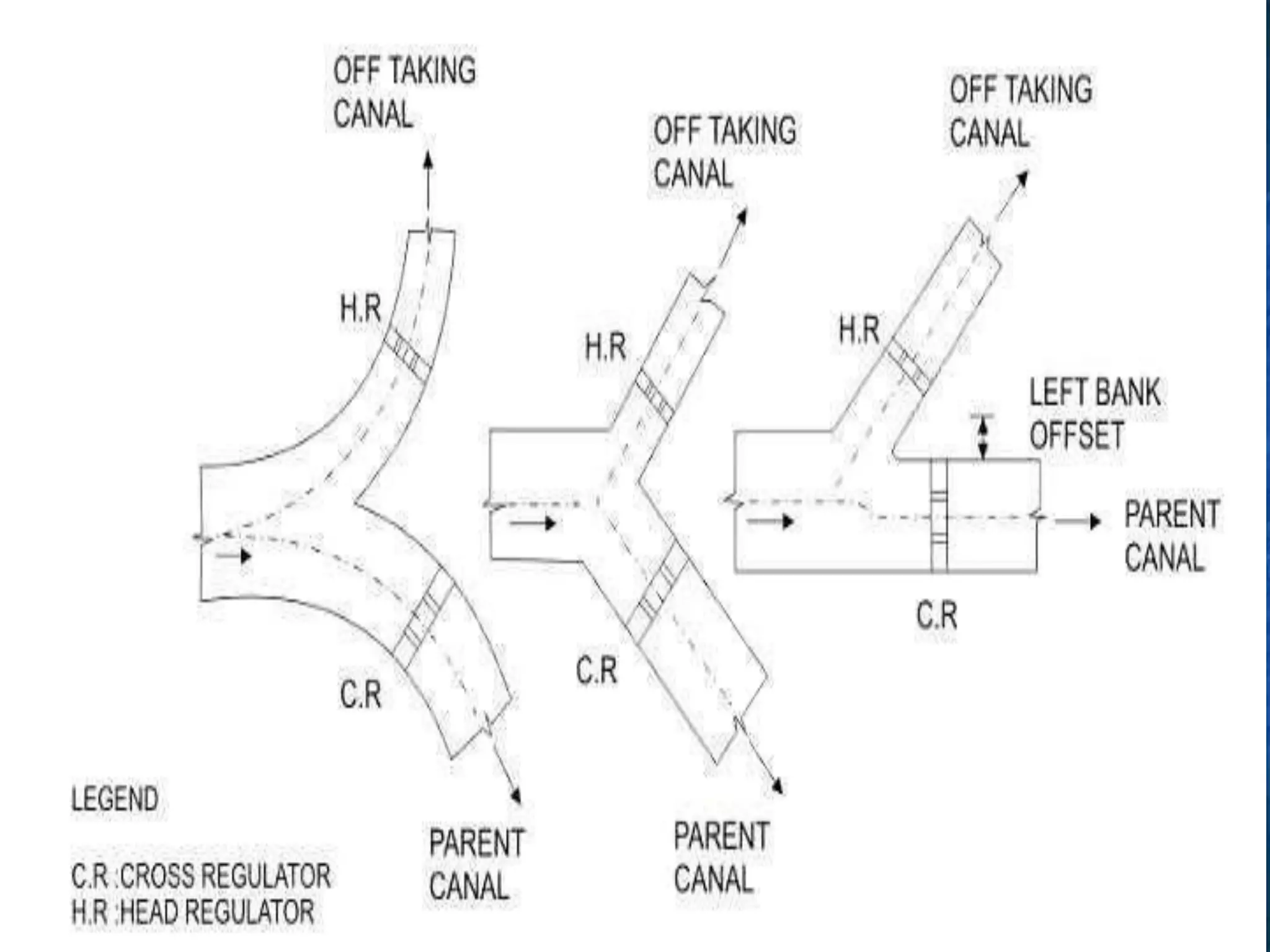 Canal & canal types with design of channels by dj sir covered kennedy ...