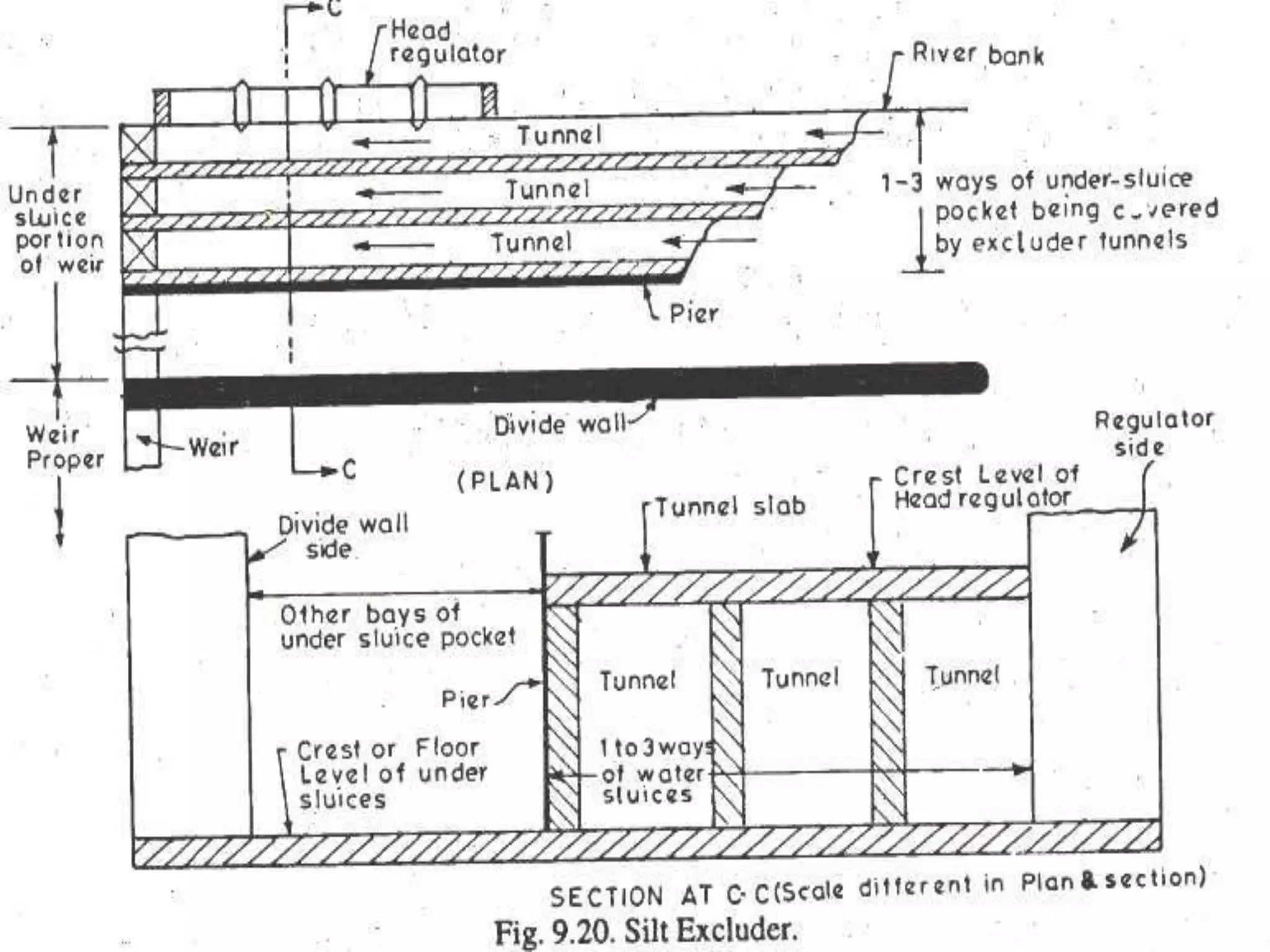 Canal & canal types with design of channels by dj sir covered kennedy ...