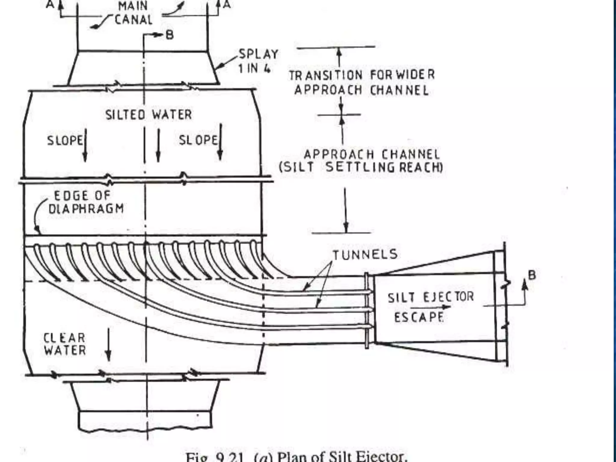 Canal & canal types with design of channels by dj sir covered kennedy ...