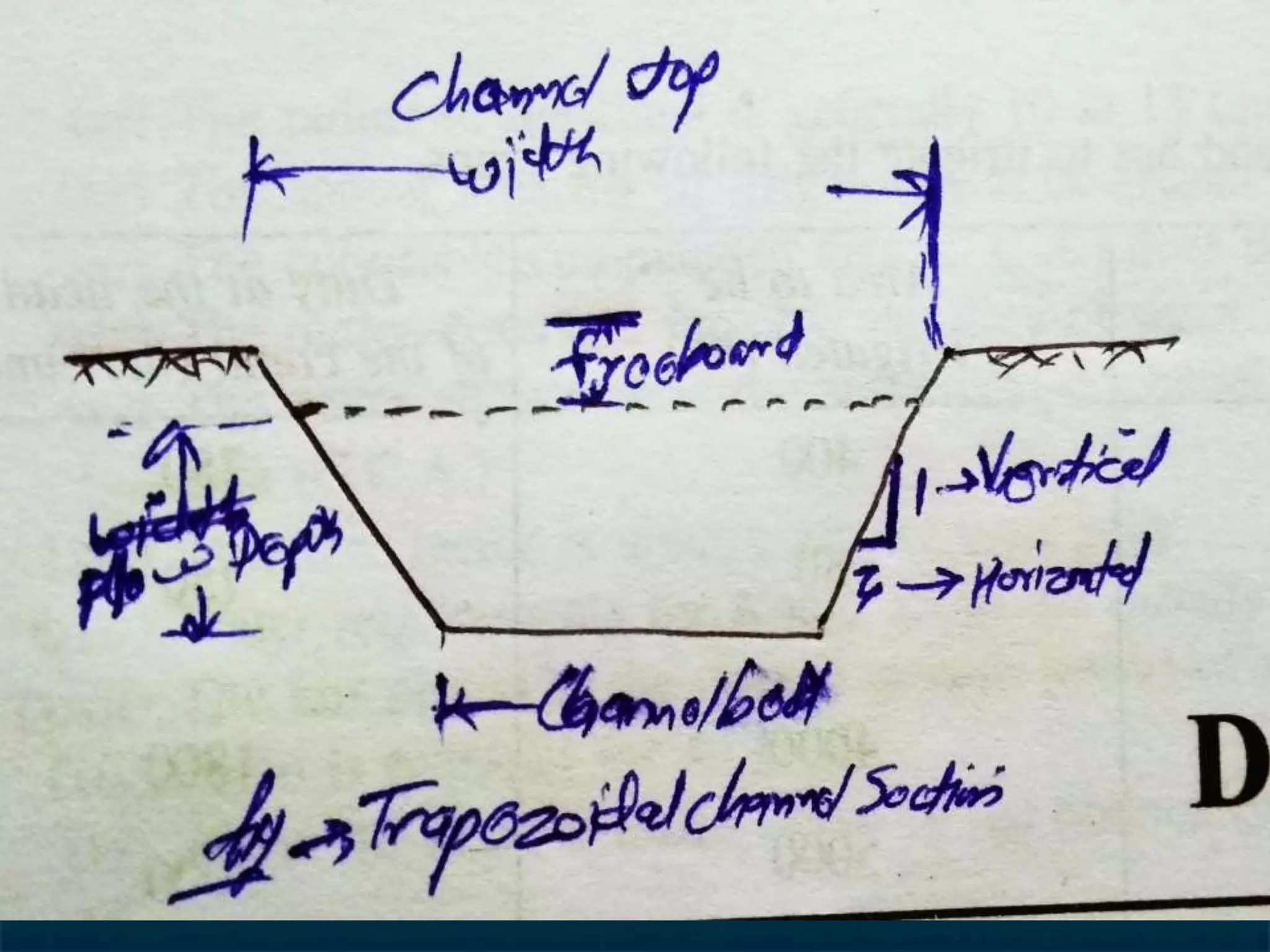 Canal & canal types with design of channels by dj sir covered kennedy ...